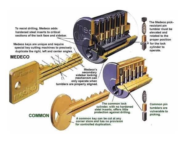 Medeco High-Security Locks | Houston Safe and Lock
